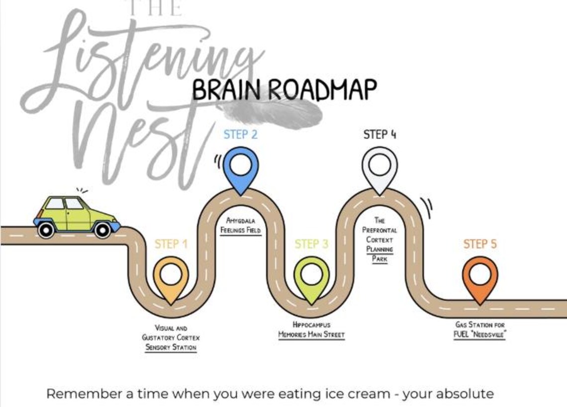 Brain Roadmap Worksheet - Etsy