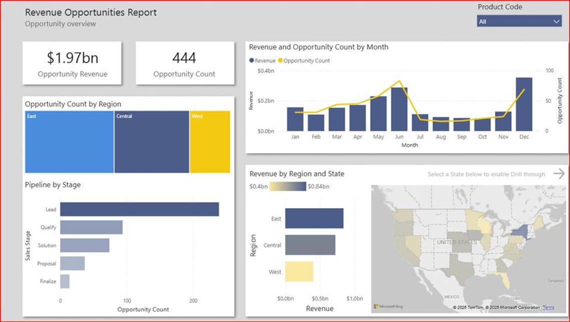 Power BI KPI Dashboard Bundle | Theme + Layout Guide + DAX Cheat Sheet ...