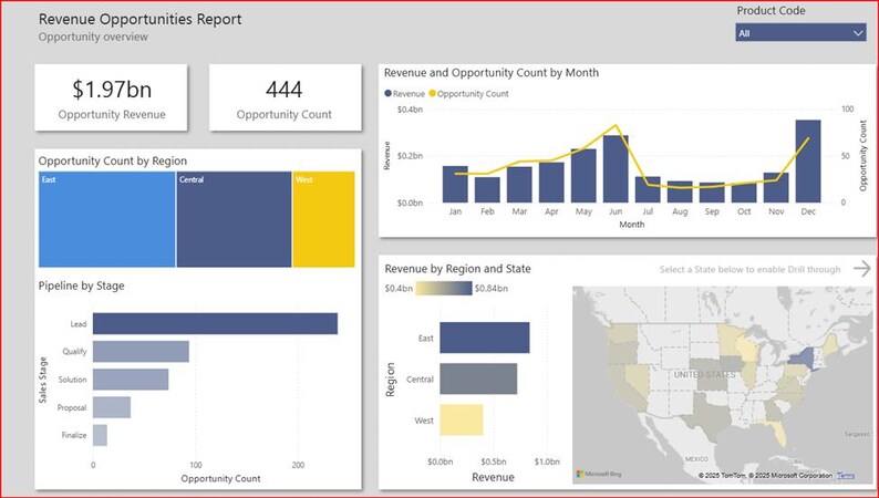 Power BI KPI Dashboard Bundle | Theme + Layout Guide + DAX Cheat Sheet | Business Analytics ...