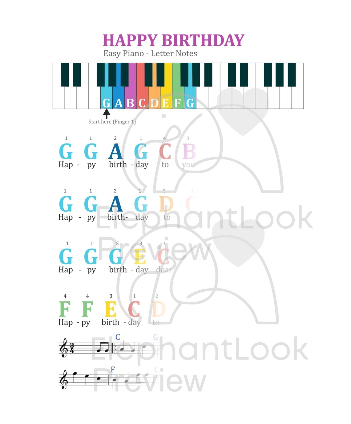 Happy Birthday Piano Notes Digital, Birthday Piano Notes PDF, Happy ...