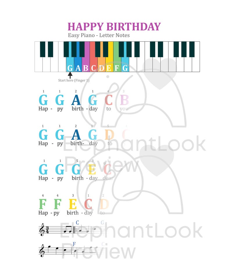 Happy Birthday Piano Notes Digital, Birthday Piano Notes PDF, Happy ...