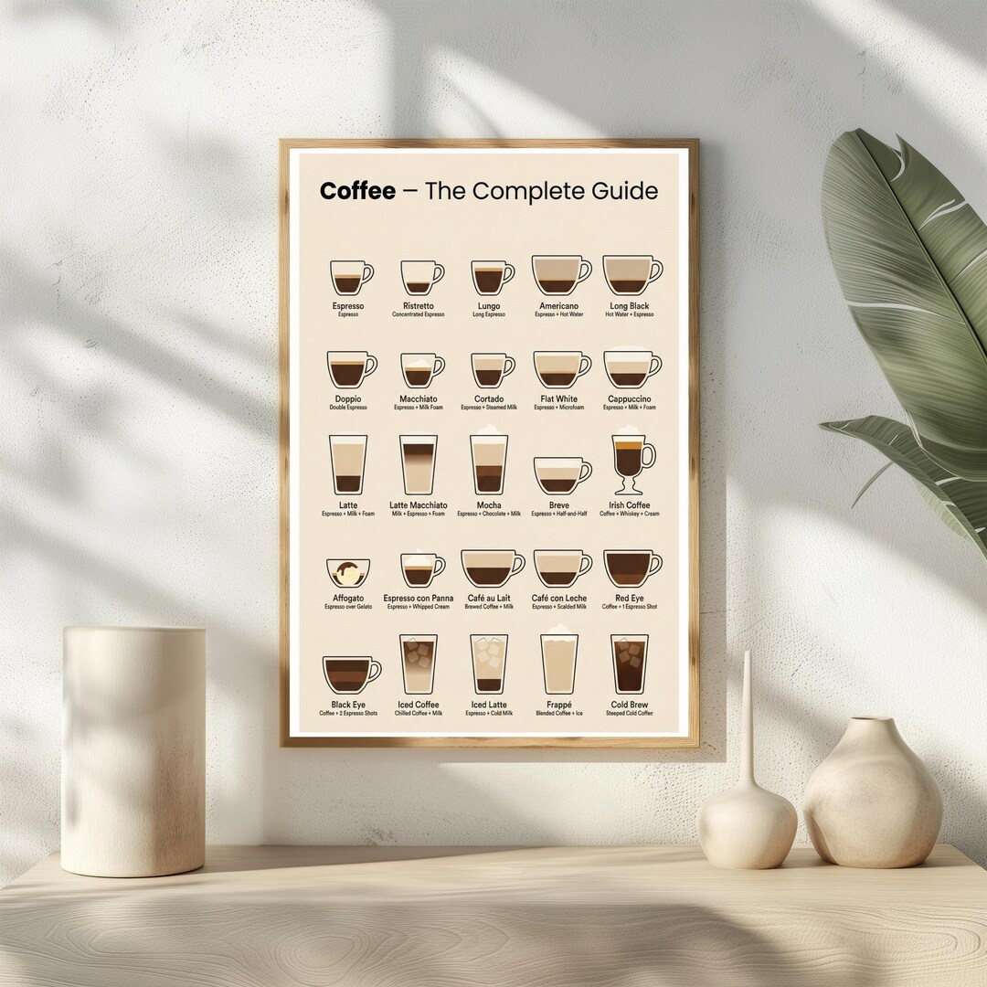Coffee Guide Poster, Types of Coffee Chart, Barista Gift, Coffee Menu ...