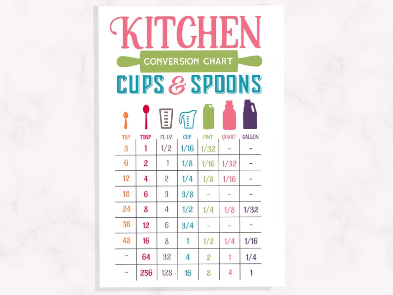 Kitchen Conversion Chart Waterproof Sticker 1 Sticker - Etsy