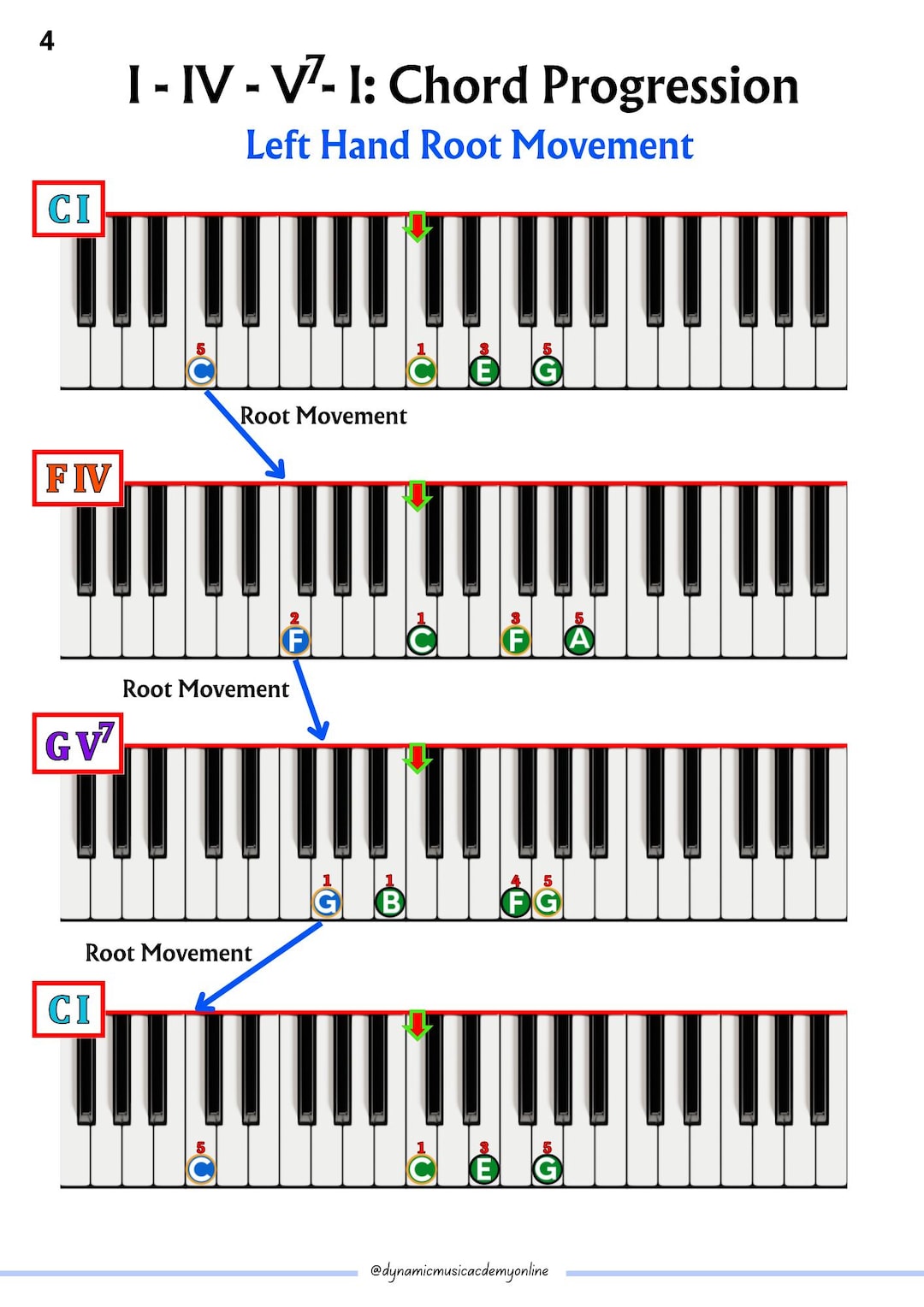 Piano Chord Guide: 15 Keys & Keyboard Diagrams (digital Download) - Etsy