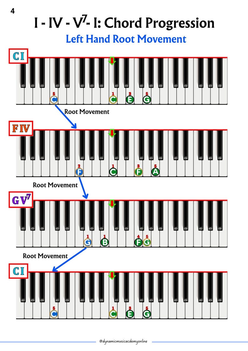 Piano Chord Guide: 15 Keys & Keyboard Diagrams (digital Download) - Etsy
