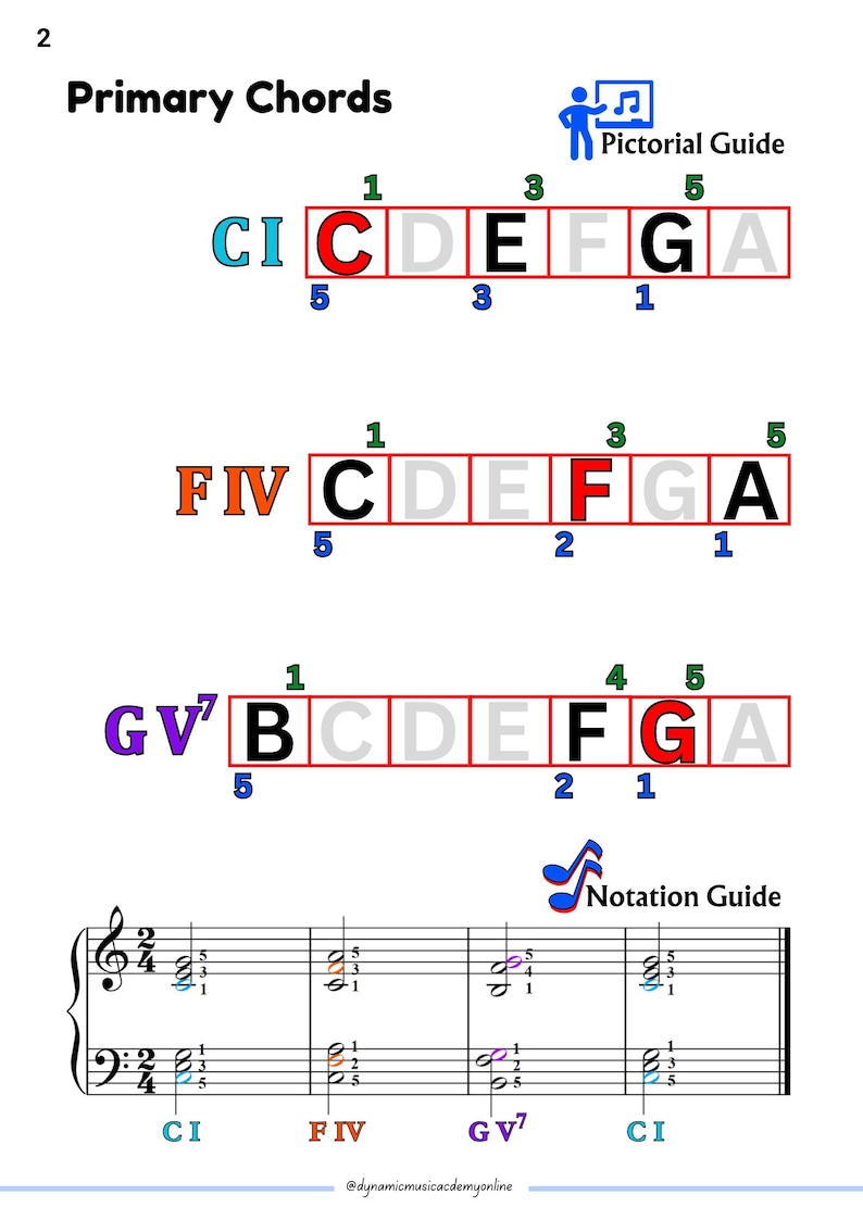 Piano Chord Guide: 15 Keys & Keyboard Diagrams (digital Download) - Etsy