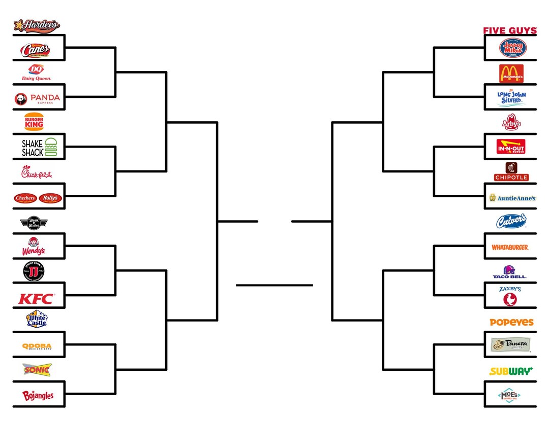 Fast Food Restaurant Printable Bracket! - Etsy