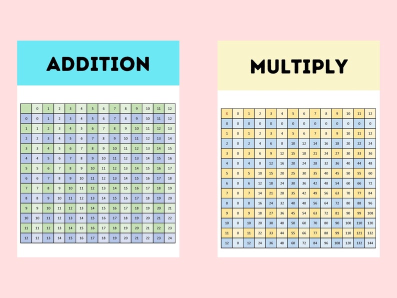 Printable Multiplication Table, Math Multiplication, Hand Out for Math ...