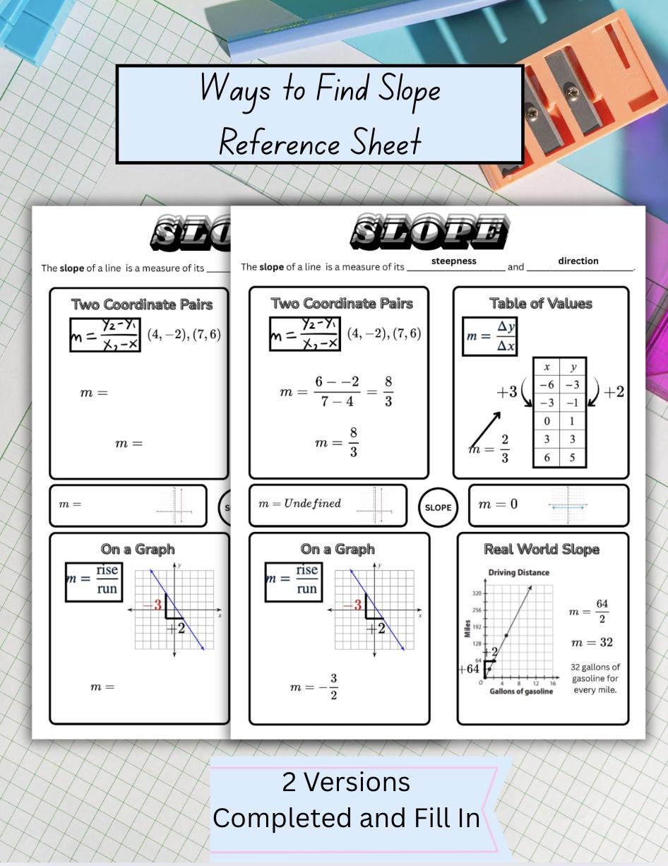 Ways to Find Slope – 8th & 9th Grade Math Reference Sheet | Linear ...