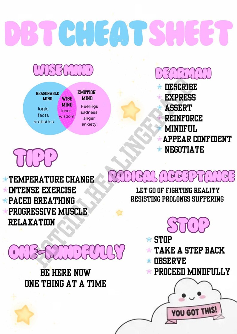 DBT Skills Mini Cheat Sheet | Dialectical Behavior Therapy Digital ...