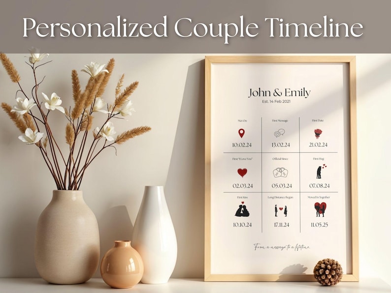 Personalized Relationship Milestones Poster Couple Timeline Printable ...