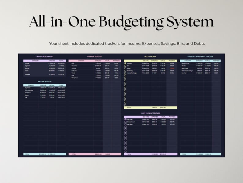 Google Sheets Monthly Budget Planner Spreadsheet Biweekly Weekly ...