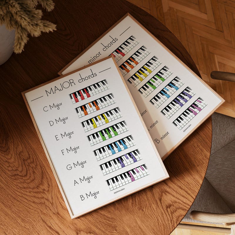 Piano Posters - Etsy