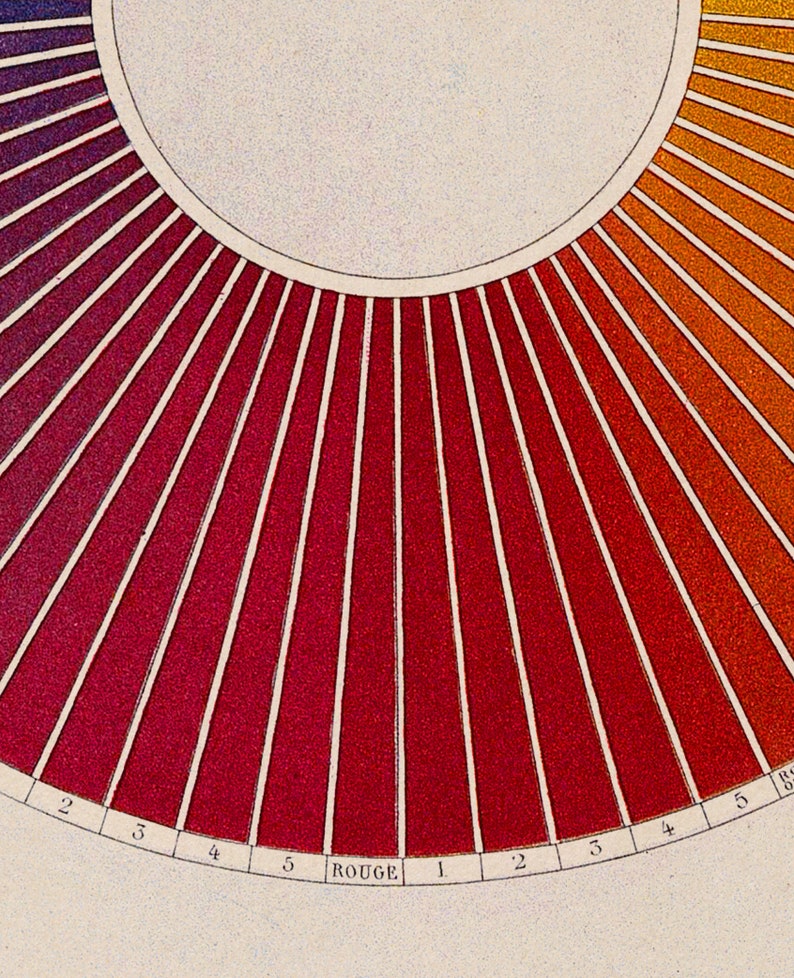 Vintage Color Wheel Print: Color Theory Artwork (digital Download) - Etsy
