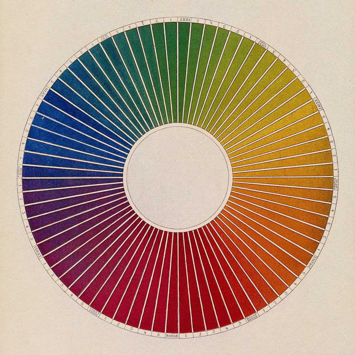 Color Wheel Vintage Book Art Digital Download Color Theory | Etsy