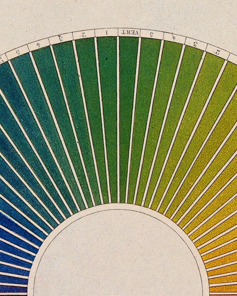 Color Wheel Vintage Book Art Digital Download Color Theory | Etsy