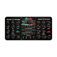 Technical Analysis Chart Patterns Desk Mat: Trader Office Decor - Etsy ...
