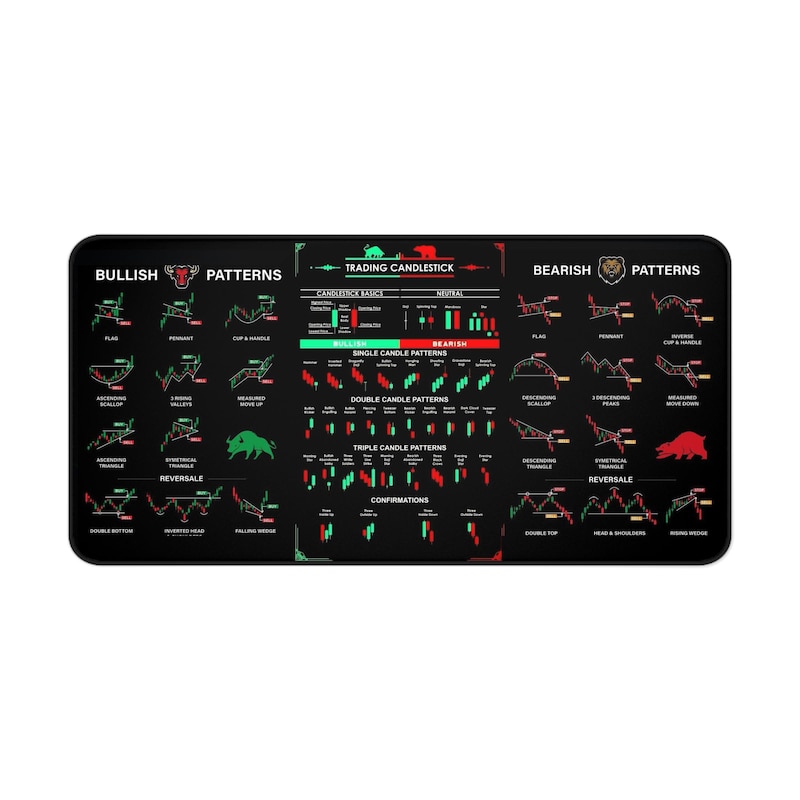Mouse Pad With Candlestick Patterns - Etsy