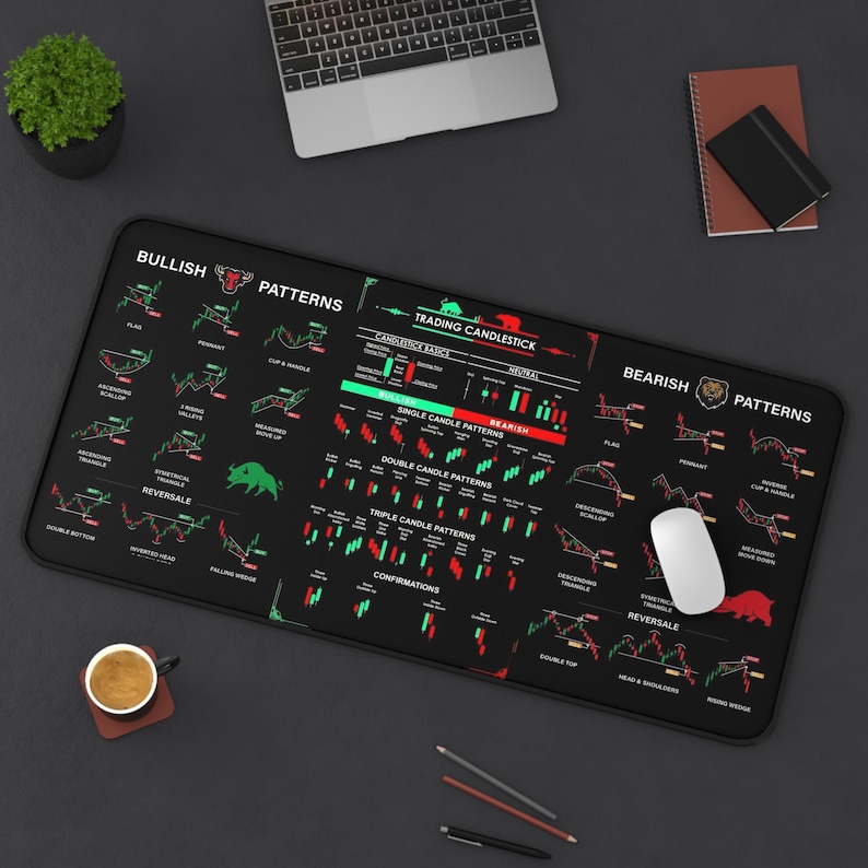 Candlestick Trading Patterns Desk Mat | Bullish & Bearish Chart ...