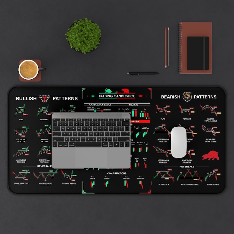 Candlestick Trading Patterns Desk Mat | Bullish & Bearish Chart ...