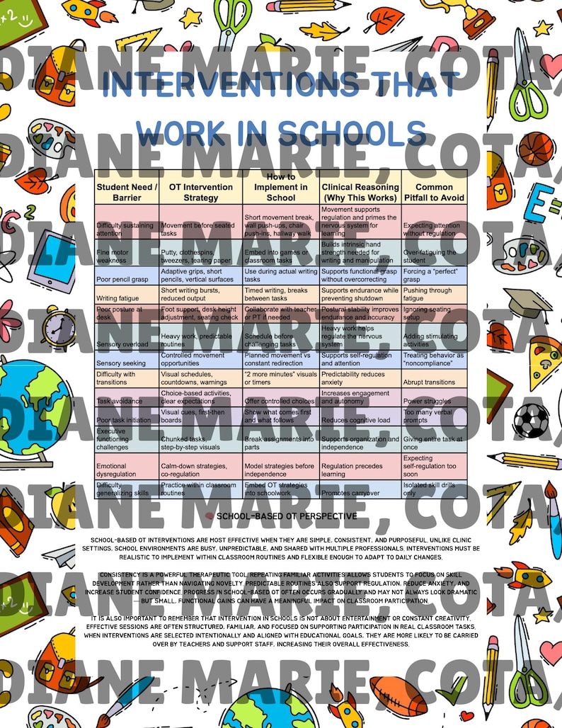 School-based OT Pocket Guide | Clinical Resource (instant Download) - Etsy