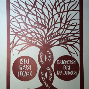 Happy 40th GIFT Tree of Life CUSTOM ORDER Home Décor Wall Art Paper Cut ...