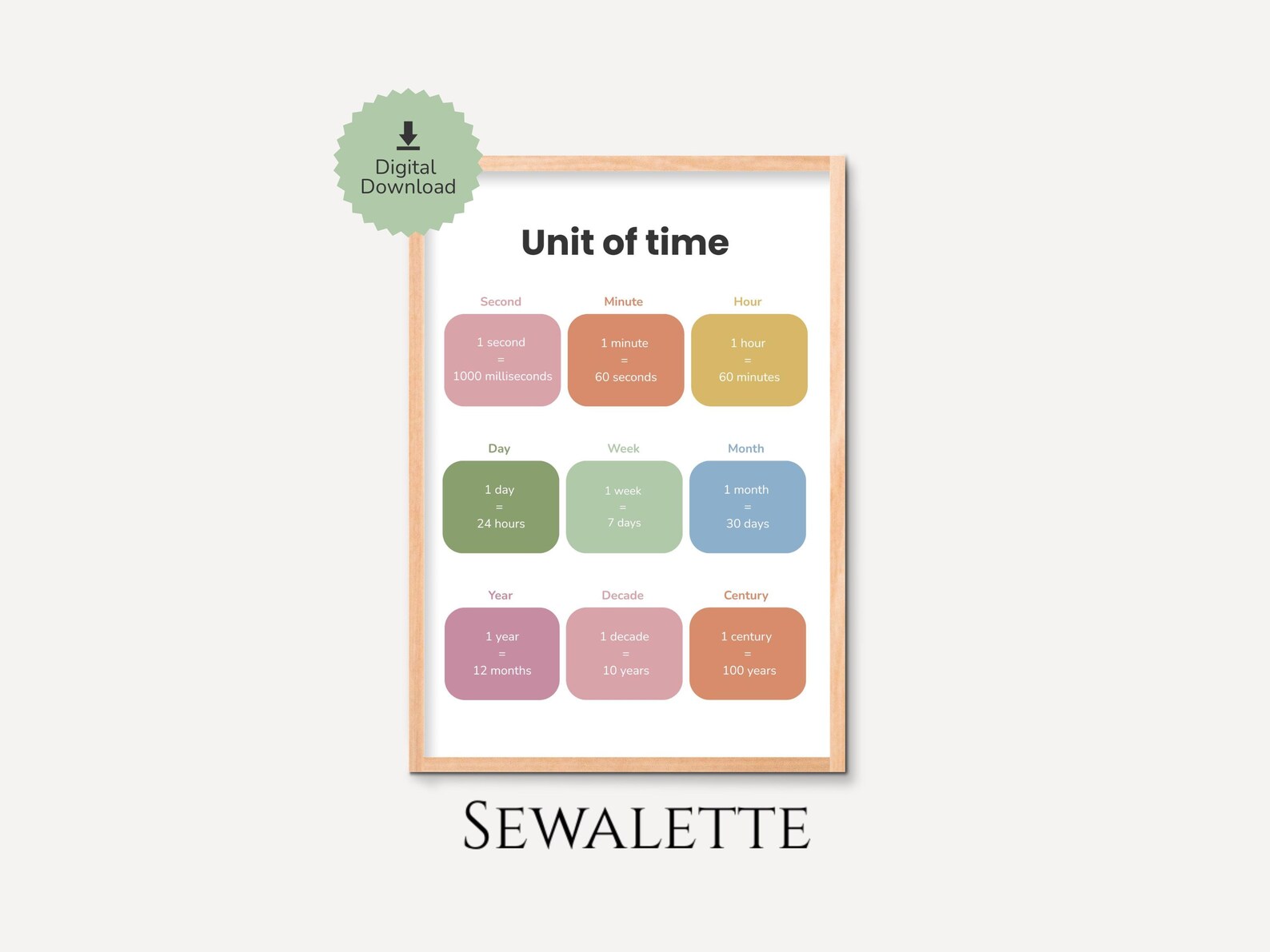 Unit of Time Poster, Kids Educational Wall Art (digital Download) - Etsy