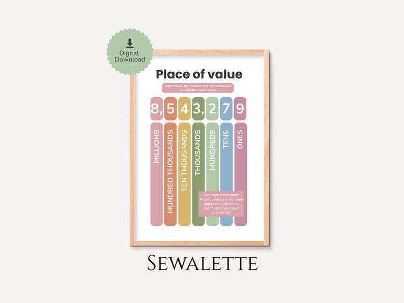 Place Value Poster Printable, Kids Math Wall Art, Number Learning Chart ...