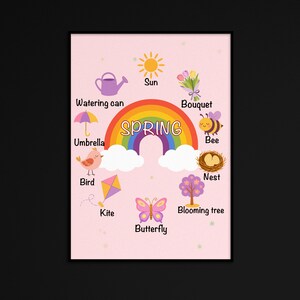 Four Seasons Poster Set for Kids | Winter Spring Summer Autumn ...