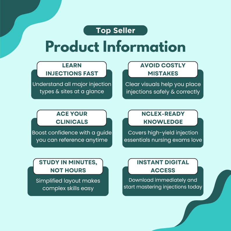 Types & Sites Injection Cheat Sheet | Medical Lectures | Physician ...