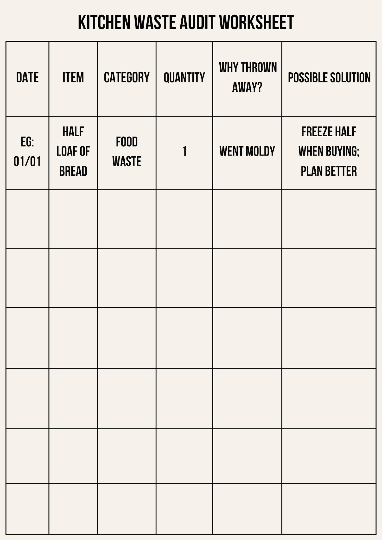 Kitchen Inventory Tracker | Food Waste Audit Log (printable PDF) - Etsy