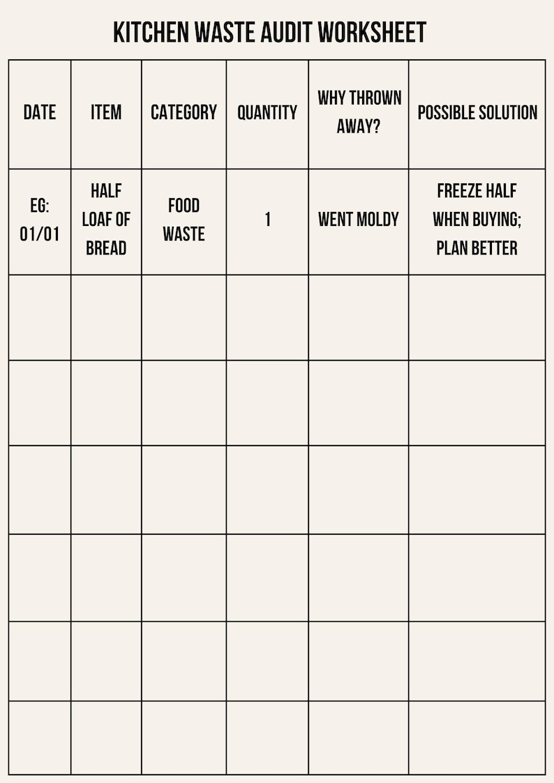 Kitchen Inventory Tracker | Food Waste Audit Log (printable PDF) - Etsy