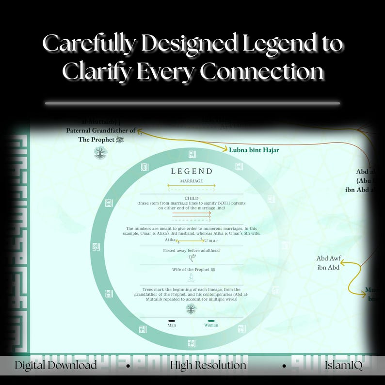Prophet Muhammad ﷺ Family Tree | Islamic Lineage Map (digital Download ...