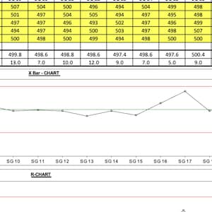 Automated SPC Excel Template – Control Charts, Process Tracking ...