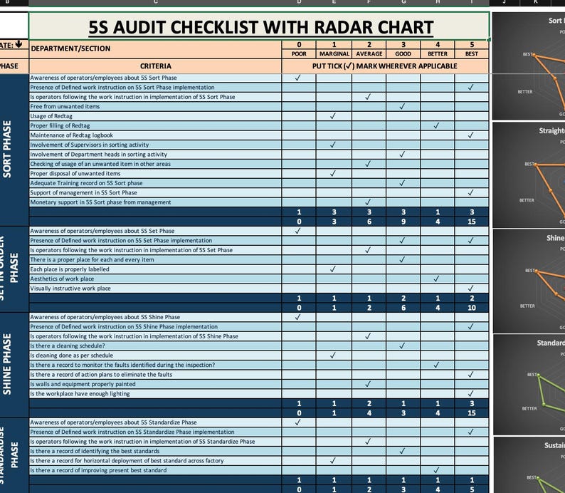 5S Audit Checklist — Lean Six Sigma Problem Solving Tool | Continuous ...