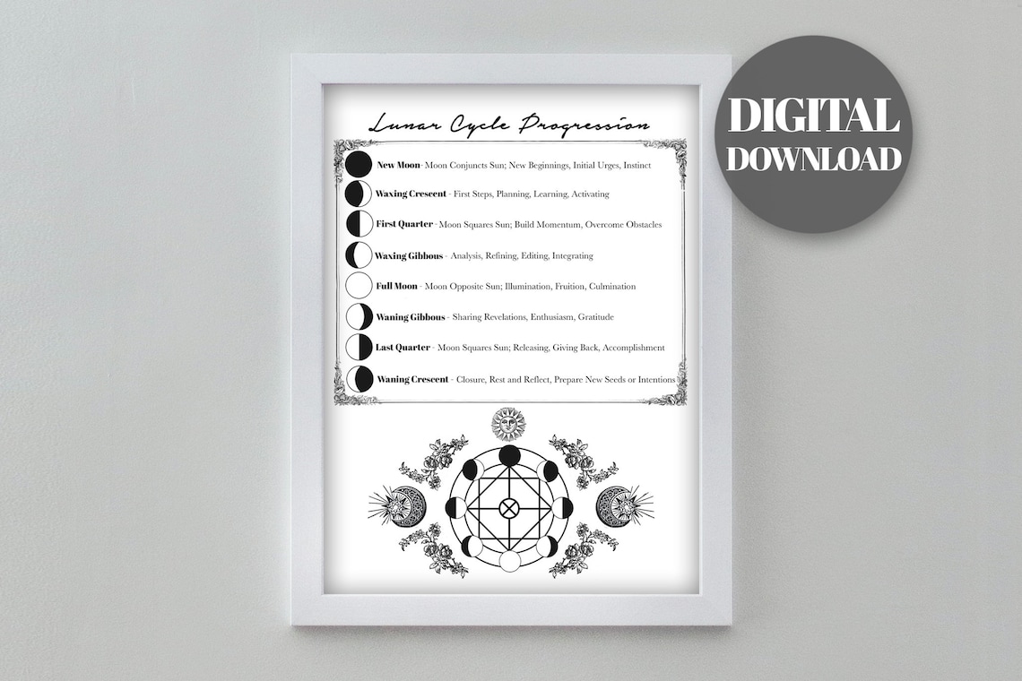 Lunar Cycle Reference Sheet Printable PDF Moon Cycles | Etsy