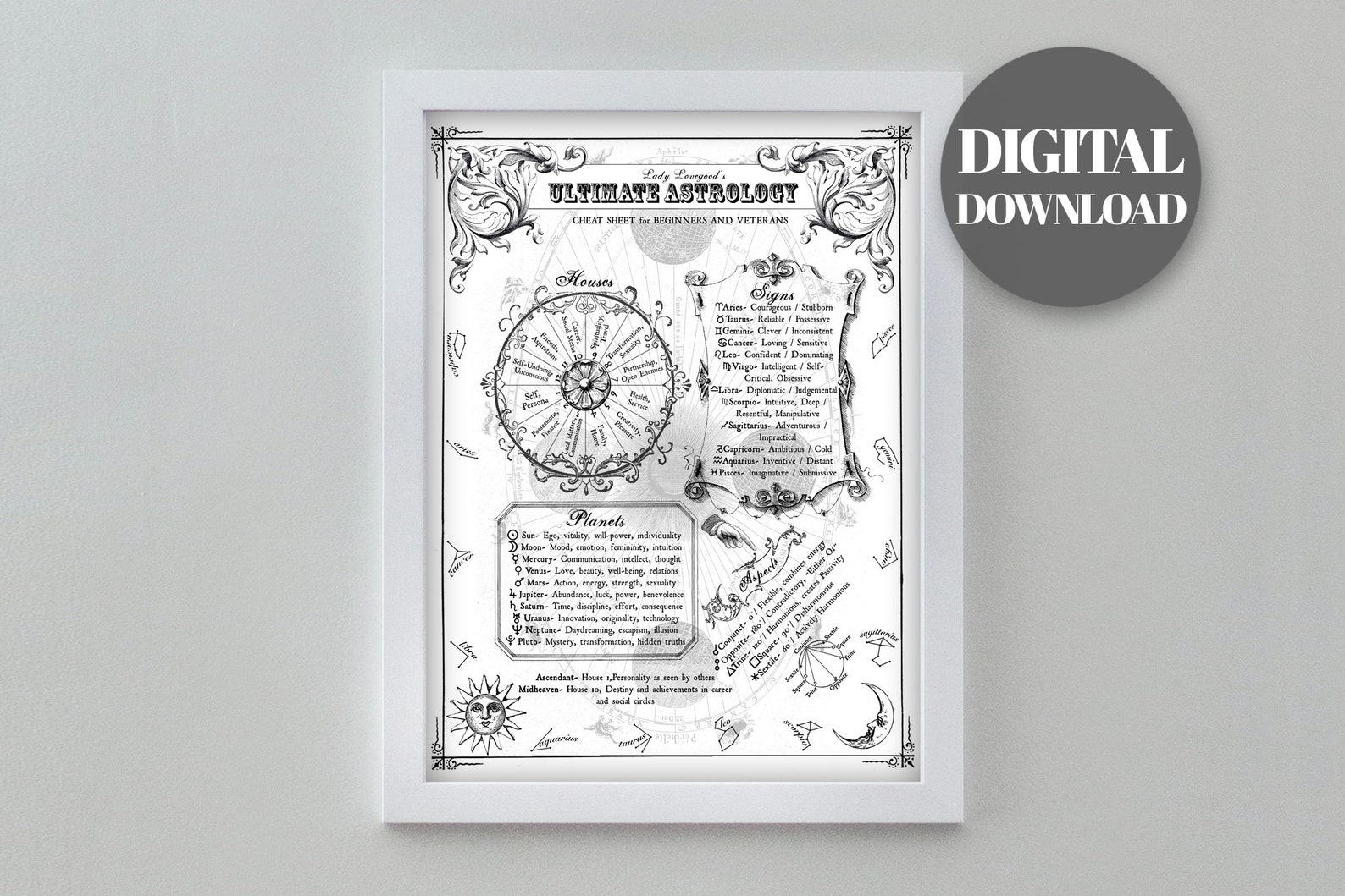 Astrology Cheat Sheet Book of Shadows Reference Sheet - Etsy