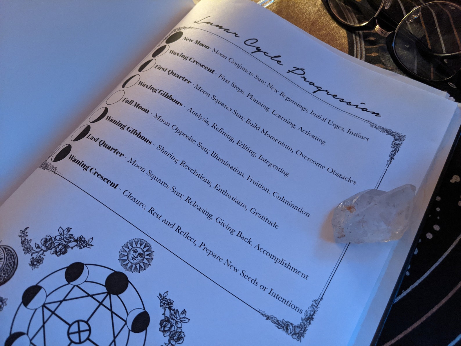 Lunar Cycle Reference Sheet - Printable PDF - Moon Cycles ...
