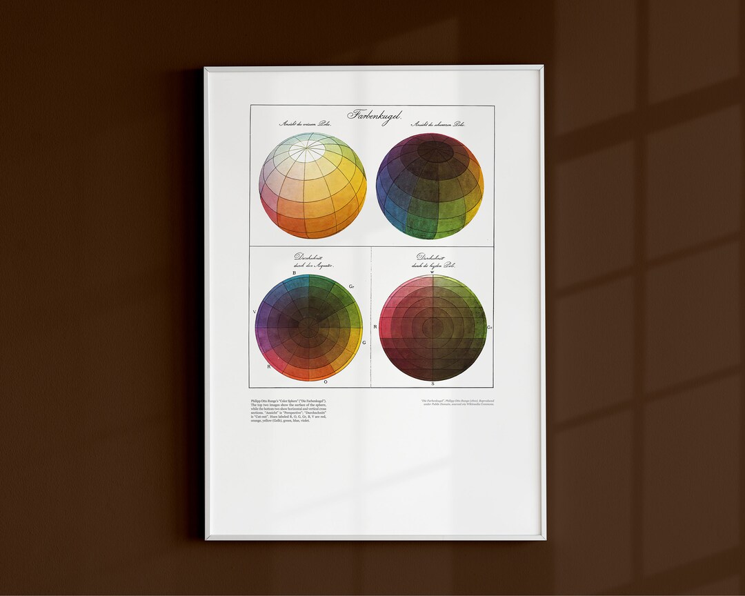 Color Theory Sphere Illustrated Diagram Poster Print - Etsy