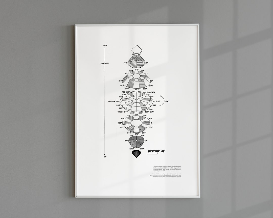 HSL Patent Diagram Color Theory Retro Poster Print - Etsy