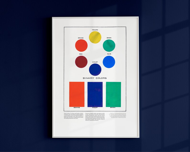 Binary (secondary) Colors Chart for Painters Color Theory Poster Print ...