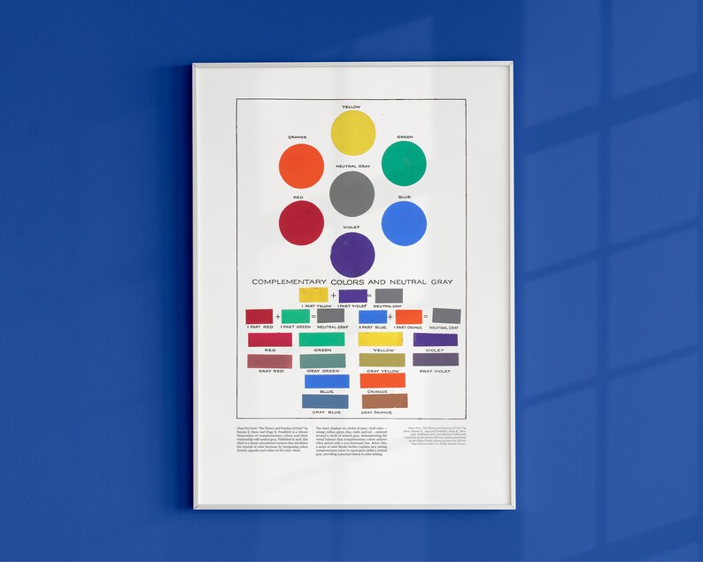 Vivid Color Theory Mixing Chart for Painting Poster Print - Etsy