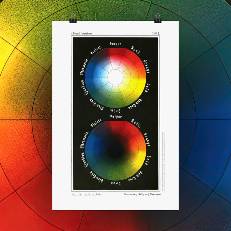 Color Theory Circles by Wilhelm Von Bezold Illustrated Diagram Poster ...
