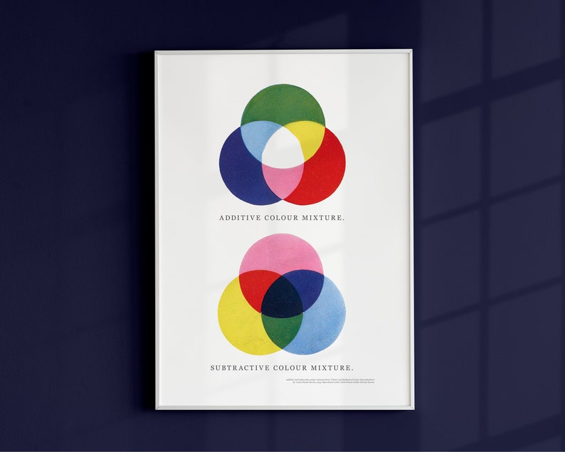 Additive and Subtractive Color Mixtures Reference Diagram Color Theory ...