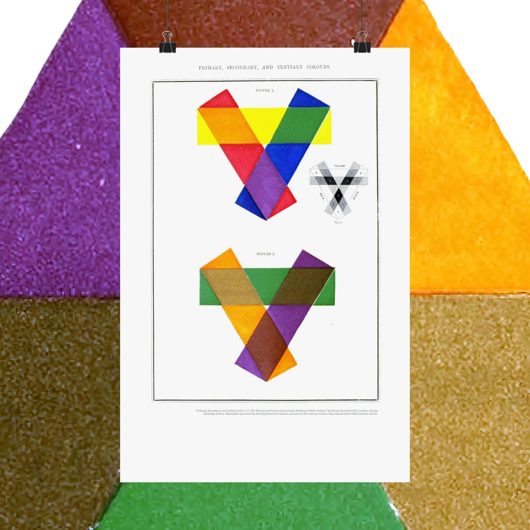 Primary, Secondary, and Tertiary Colors Diagram Color Theory for ...