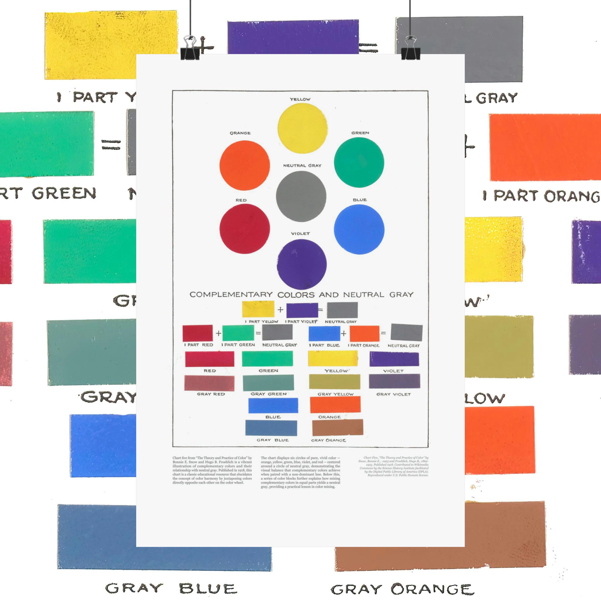 Vivid Color Theory Mixing Chart for Painting Poster Print - Etsy