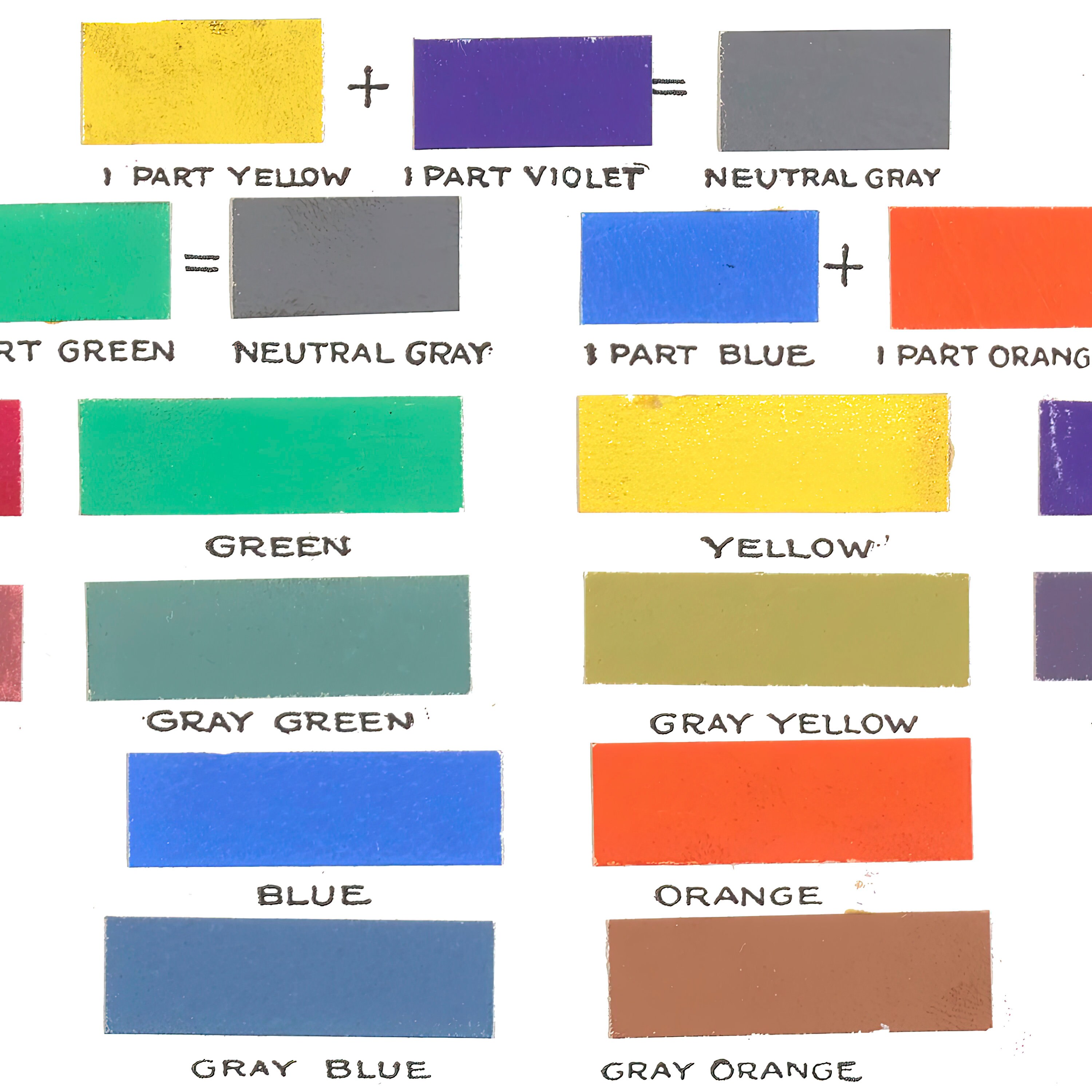 Vivid Color Theory Mixing Chart for Painting Poster Print - Etsy