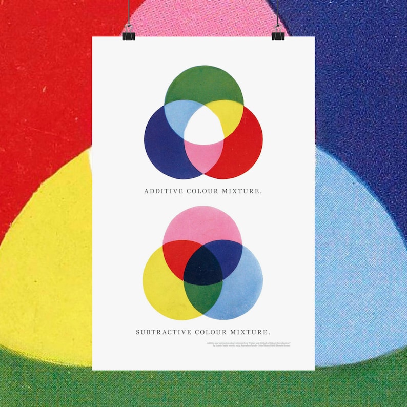 Additive And Subtractive Color Mixtures Reference Diagram Color Theory Poster Print Etsy