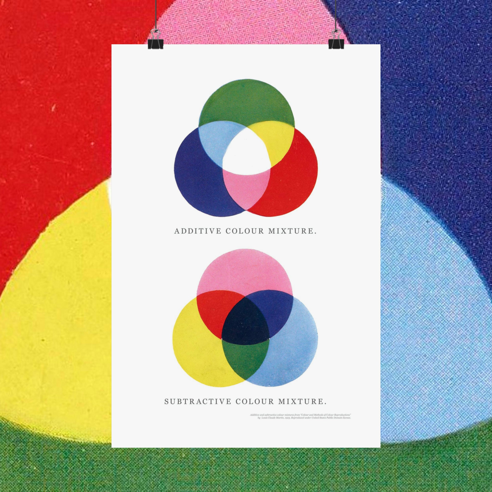 Additive and Subtractive Color Mixtures Reference Diagram Color Theory ...