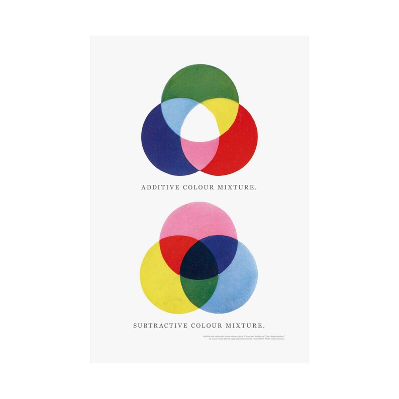 Additive and Subtractive Color Mixtures Reference Diagram Color Theory ...